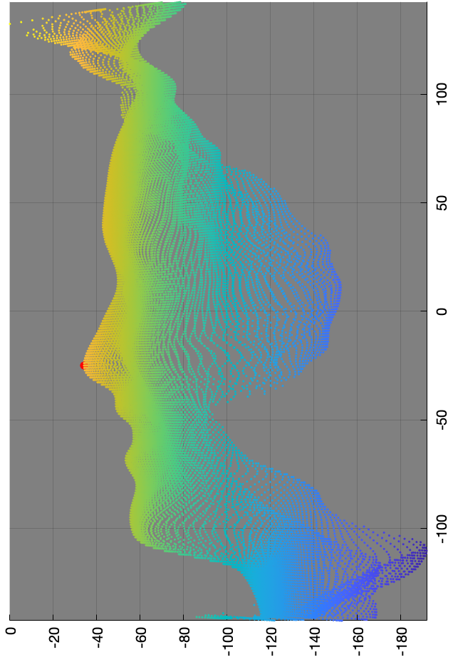 Academic Projects - Ben Hoskings / Homepage